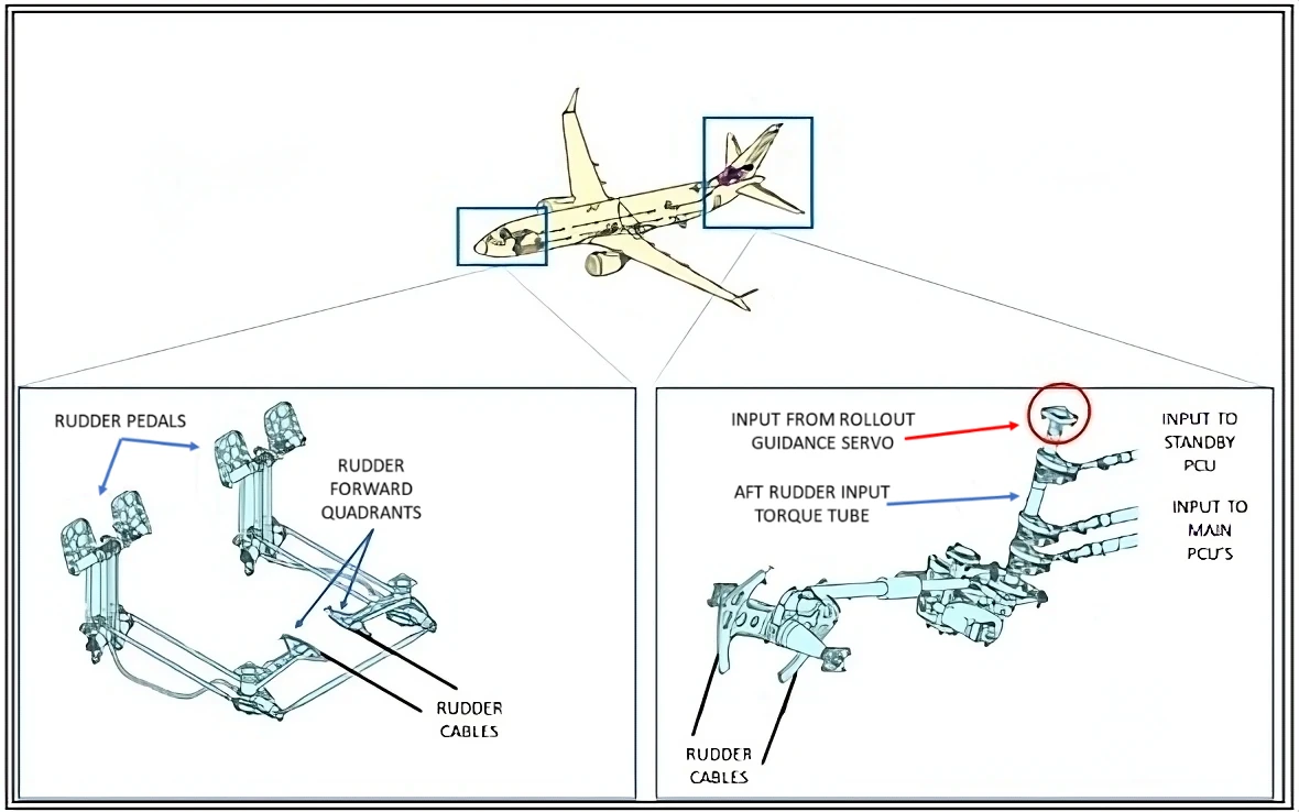 Fallos en actuadores del Boeing 737 podrían causar accidentes ...